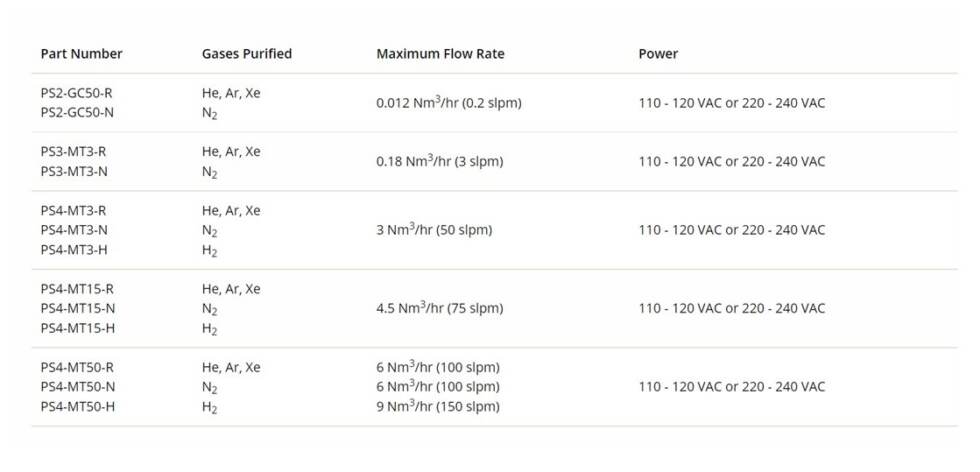 Entegris GateKeeper® HGU Heated Getter Gas Purifiers | Singapore
